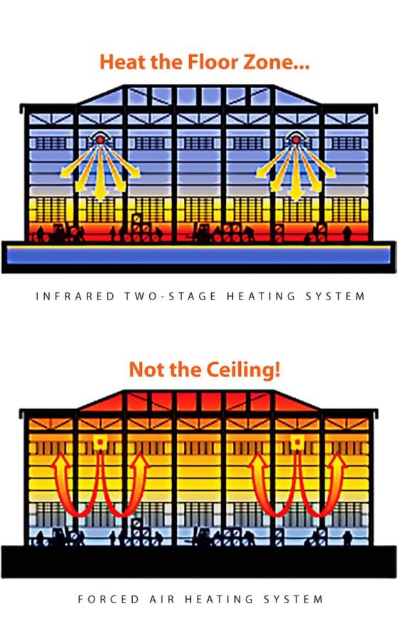 Infrared Heating – Industrial Radiant
