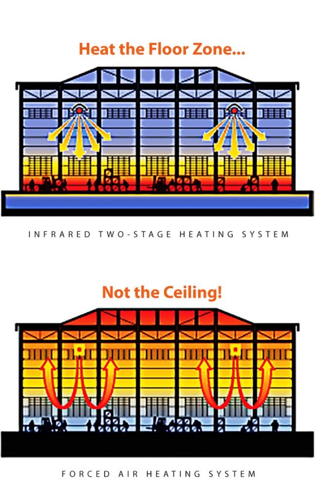 Infrared Heating – Industrial Radiant